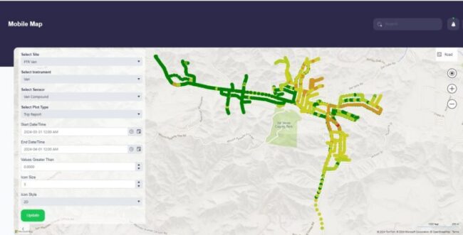 Mobile Monitoring 101: Data on the Go with Advanced Mobile Monitoring - Sensible EDP